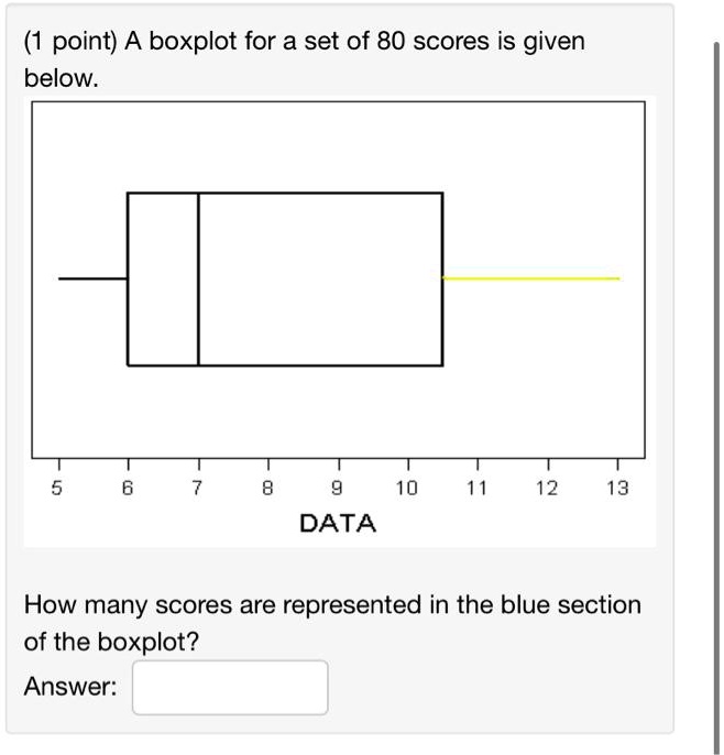 Point A Boxplot For A Set Of 80 Scores Is Given Below 10 Data 12 13 How Many Scores Are 2486