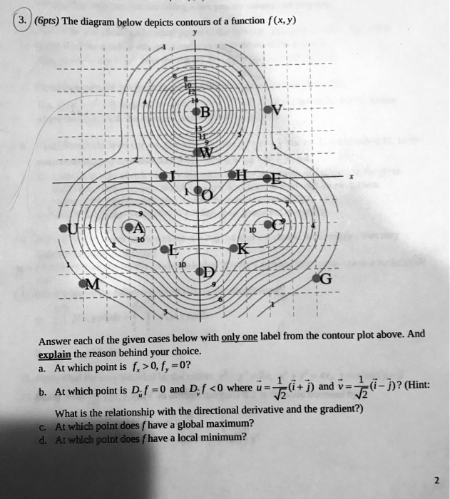 SOLVED: The diagram below depicts contours of the function f(x, Y ...