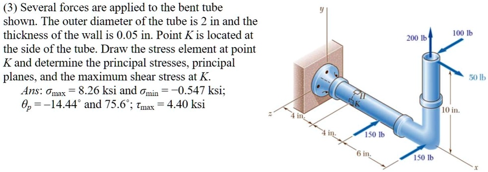 (3) Several forces are applied to the bent tube shown. The outer ...
