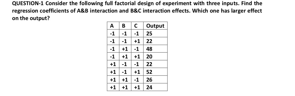 SOLVED: QUESTION-1 Consider the following full factorial design of experiment with three inputs ...