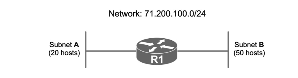SOLVED: Consider the network shown below. The network consists of two subnets A and B connected ...