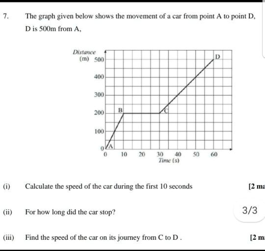 SOLVED: The graph given below shows the movement of a car from point A ...