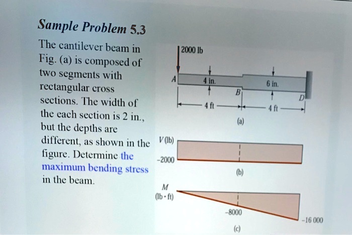 Sample Problem 5.3 The cantilever beam in Fig. (a) is composed of two segments with rectangular ...