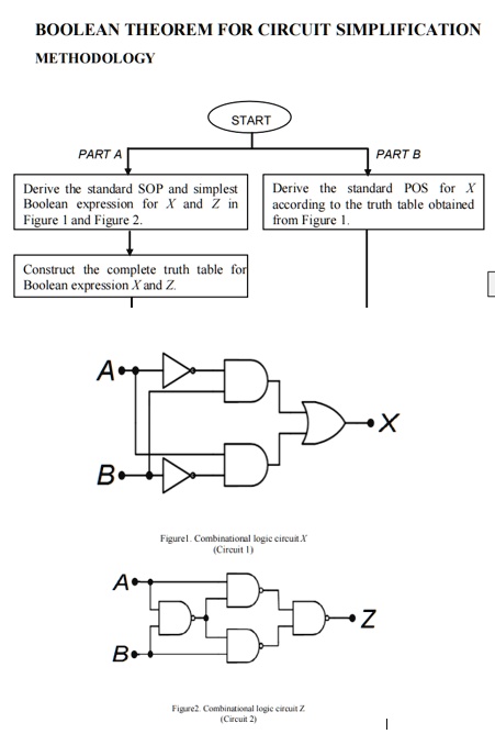 SOLVED: BOOLEAN THEOREM FOR CIRCUIT SIMPLIFICATION METHODOLOGY START ...