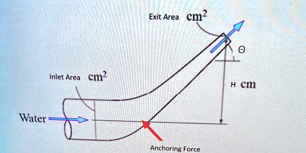 SOLVED: 'A reducing elbow is used to detect the flow of water at a velocity of 20 kg / s in a ...