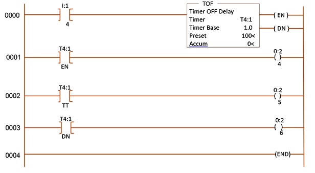 SOLVED: Explain as best as possible by being as brief as possible the ...