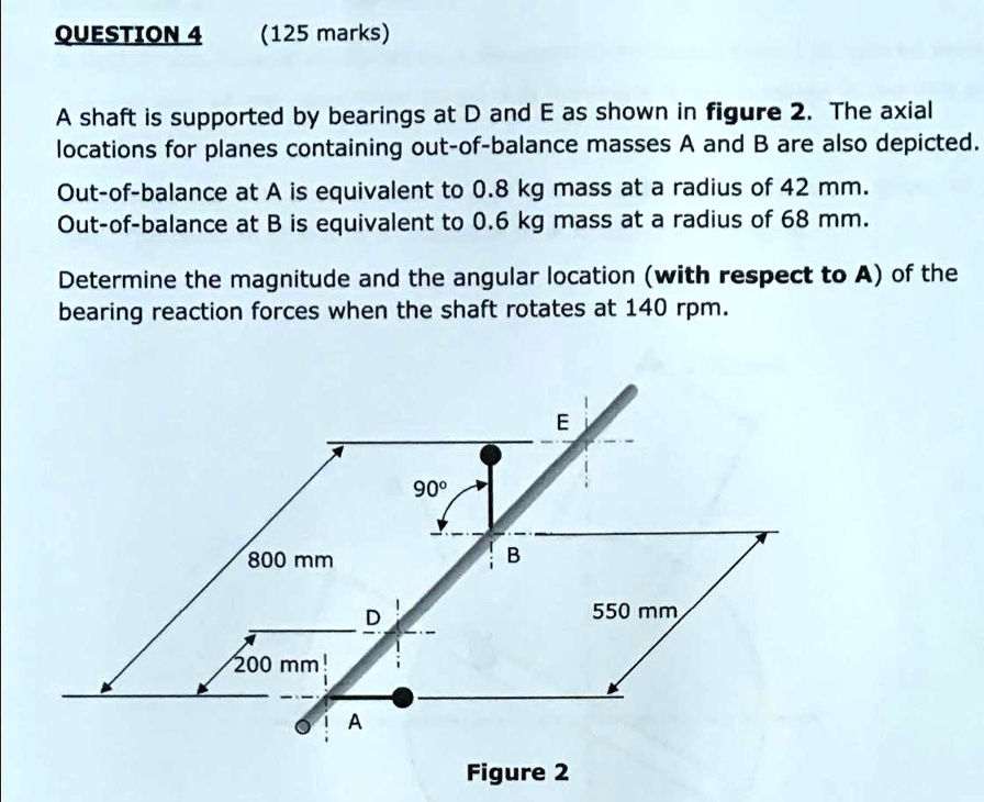 A shaft is supported by bearings at D and E as shown in Figure 2. The ...