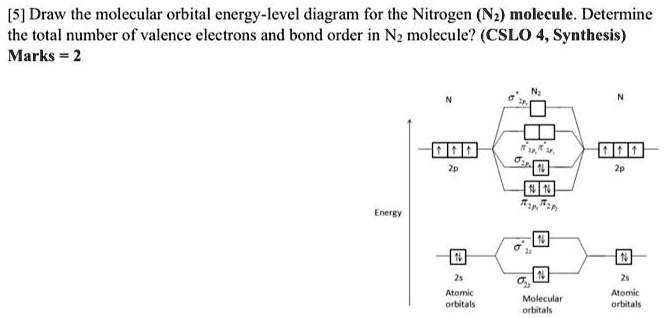 SOLVED: Draw the molecular orbital energy-level diagram for the ...