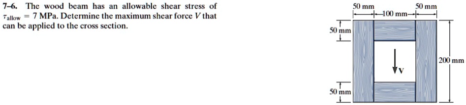 7-6. The wood beam has an allowable shear stress of τallow