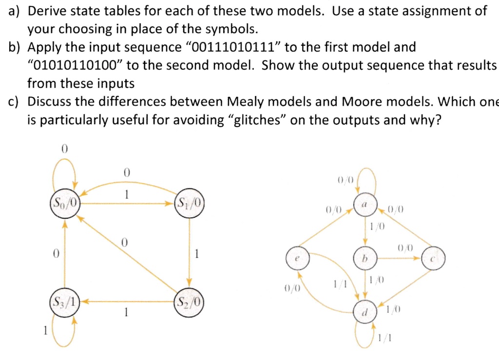 SOLVED: The state diagrams are of a Moore model circuit and a Mealy model circuit. Symbols (S0 ...