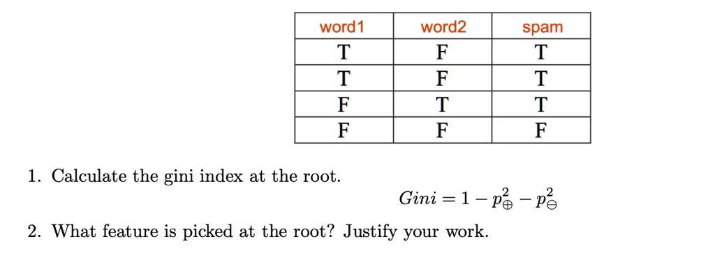 Solved Text Decision Trees Consider The Task Of Spam Prediction Using This Dataset Of Four