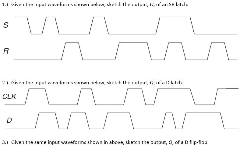Video Solution Given The Input Waveforms Shown Below Sketch The Output Q Of An Sr Latch S R