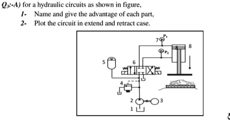 SOLVED: Q A for a hydraulic circuit as shown in Figure 1. Name and give the advantage of each ...