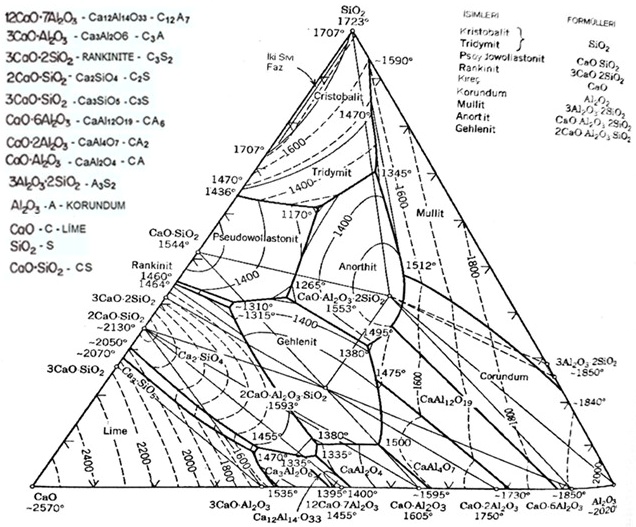 SOLVED: The figure below shows the SCA (SiO2 - CaO - Al2O3) triple ...