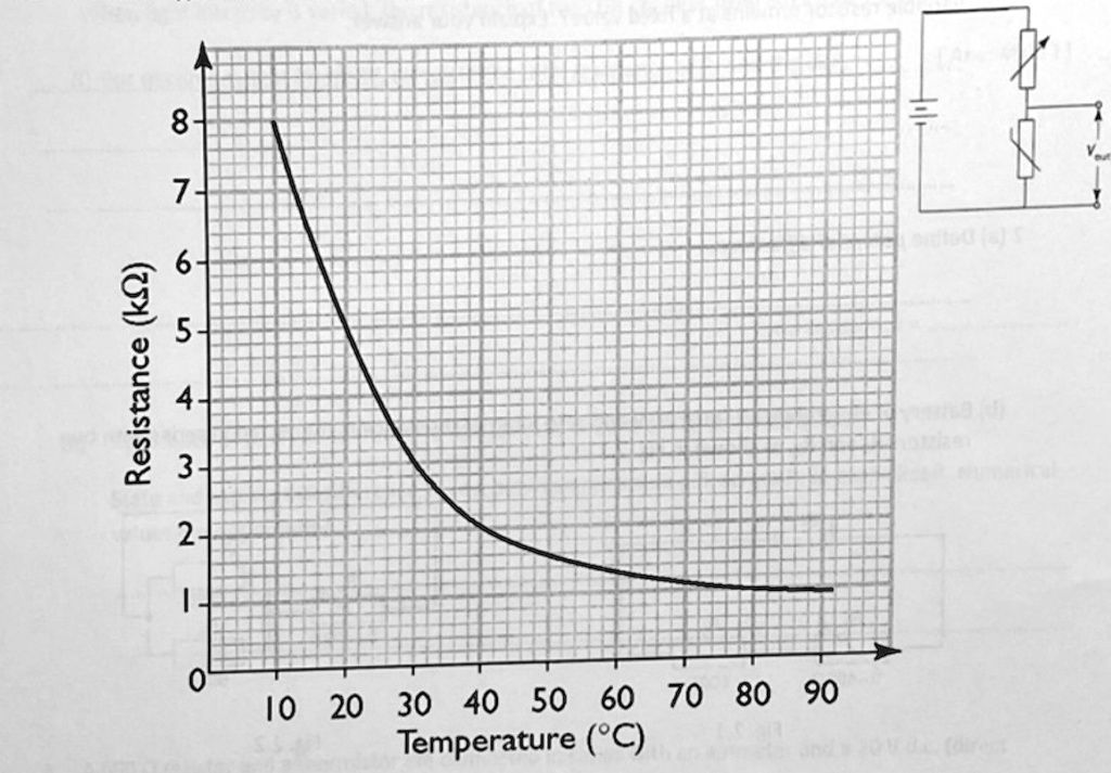 SOLVED: The NTC-type thermistor (NTC-negative thermal coefficient) has ...