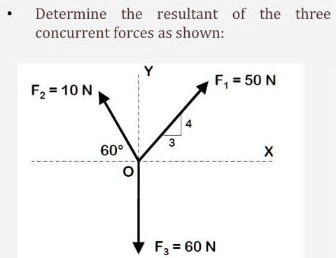 SOLVED: Topic in Statics of Rigid Bodies. - Determine the resultant of the three concurrent ...