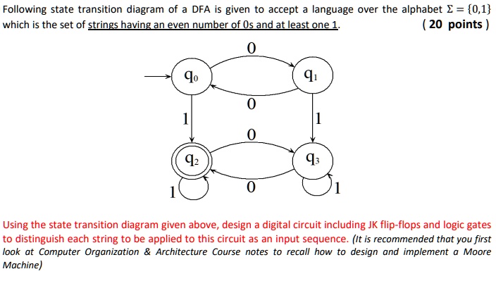 SOLVED: Following state transition diagram DFA is given to accept language over the alphabet â‚¬ ...