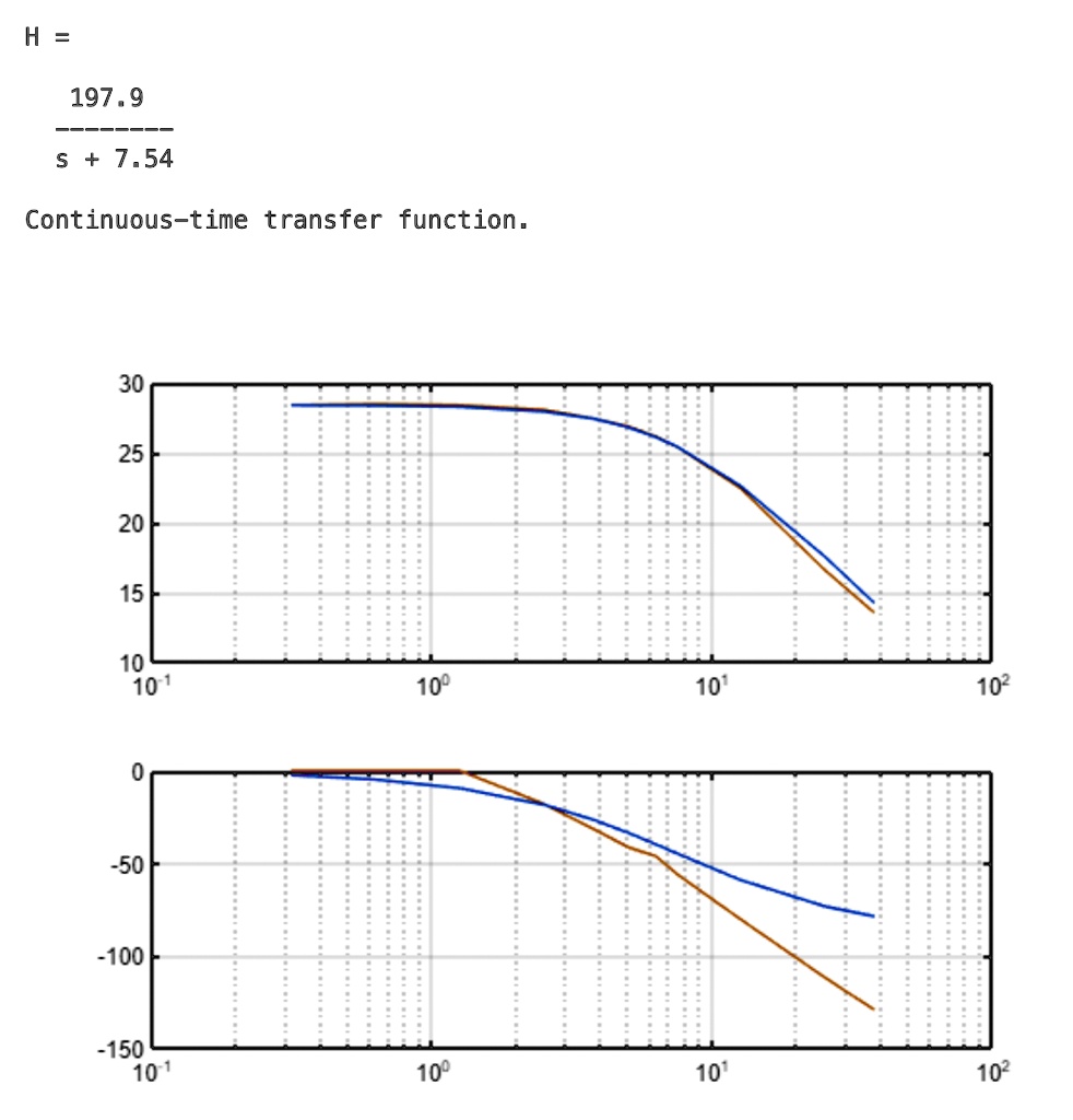 how can i determine the gain and phase margin for the following ...