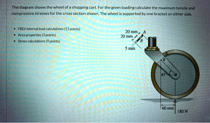 SOLVED: The diagram shows the wheel of a shopping cart. For the given ...