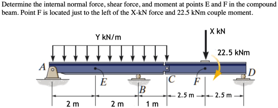 SOLVED: Determine the internal normal force, shear force, and moment at ...