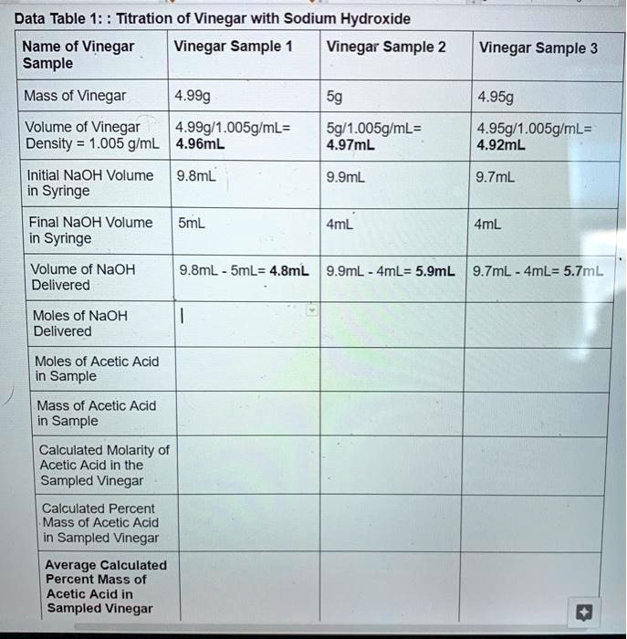 Data Table 1: Titration of Vinegar with Sodium Hydroxide Name of Vinegar Vinegar Sample Vinegar ...