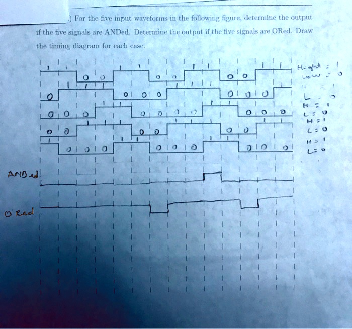Solved For The Five Input Waveforms In The Following Figure Determine The Output If The Five