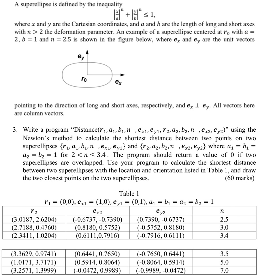 a superellipse is defined by the inequality iii1 where x and y are the ...