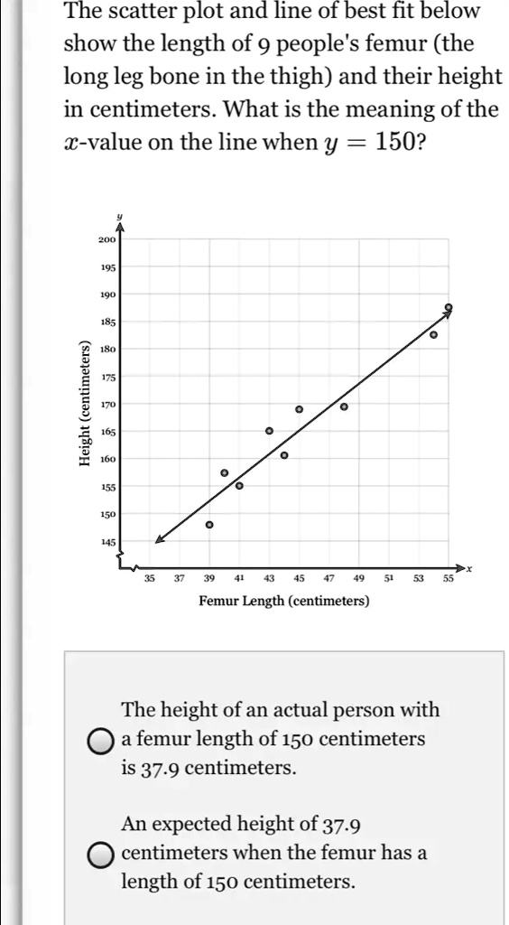 SOLVED: The scatter plot and line of best fit below show the length of 9 people's femur (the ...