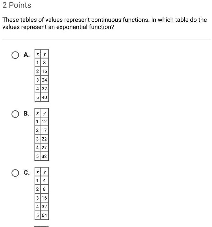 These Tables Of Values Represent Continuous Functions En AsriPortal