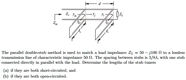 The parallel double-stub method is used to match a load impedance ZL ...