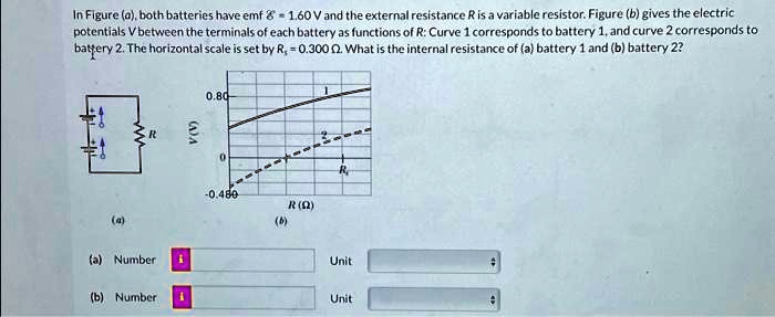 SOLVED: In Figure (a), both batteries have emf = 1.60 V and the external resistance R is a ...