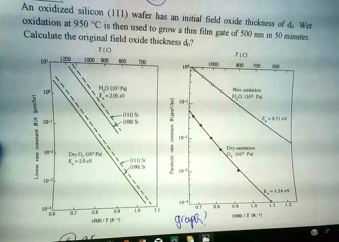 An oxidized silicon (111) wafer has an initial field oxide thickness of ...