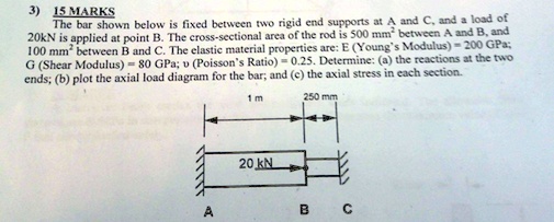 SOLVED: 3) 15MARKS The bar shown below is fixed between two rigid end ...