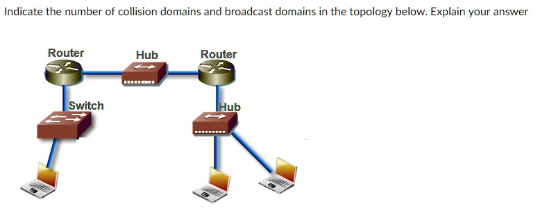 SOLVED: Indicate the number of collision domains and broadcast domains in the topology below ...