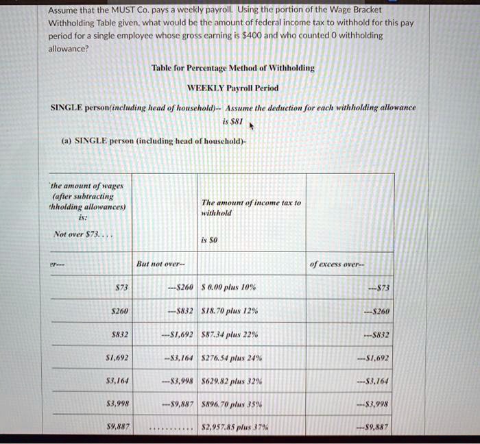 Federal Withholding Tax Table For Weekly Payroll | Cabinets Matttroy