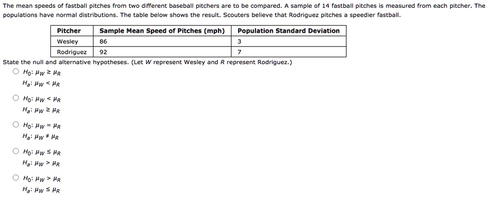 The mean speeds of fastball pitches from two different baseball ...