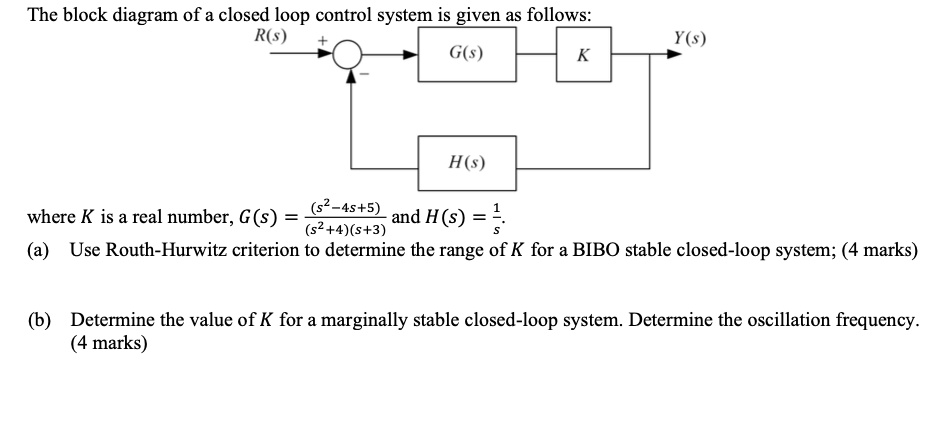 SOLVED: The block diagram of a closed-loop control system is given as ...