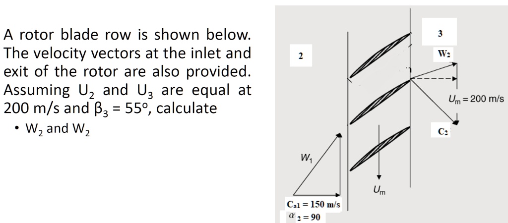 A rotor blade row is shown below. The velocity vectors at the inlet and ...