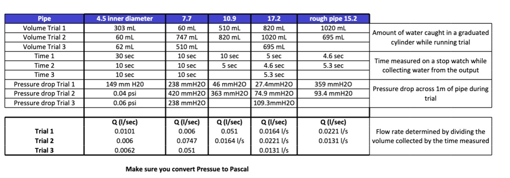 SOLVED: Relative Roughness of 5th Pipe: 0.023 Please calculate the ...