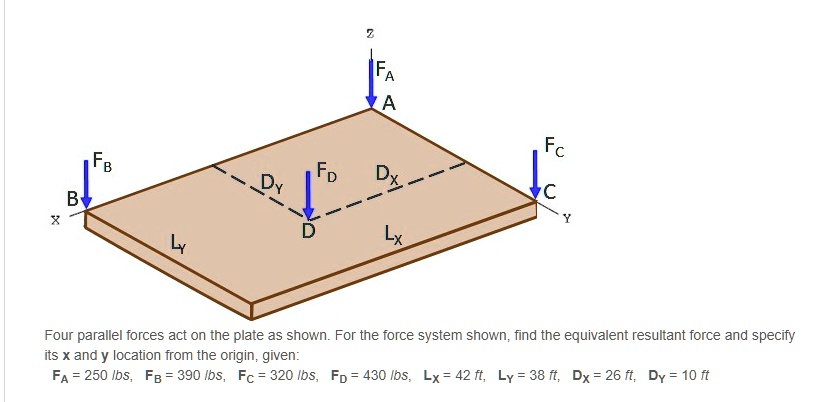 SOLVED: A B Four parallel forces act on the plate as shown. For the force system shown, find the ...