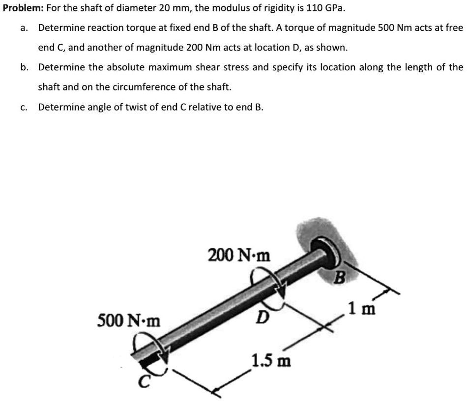 SOLVED: Problem: For the shaft of diameter 20 mm, the modulus of ...