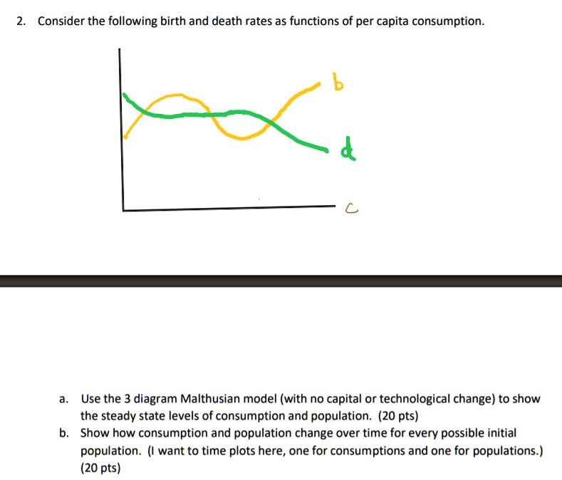 SOLVED: Consider the following birth and death rates as functions of ...