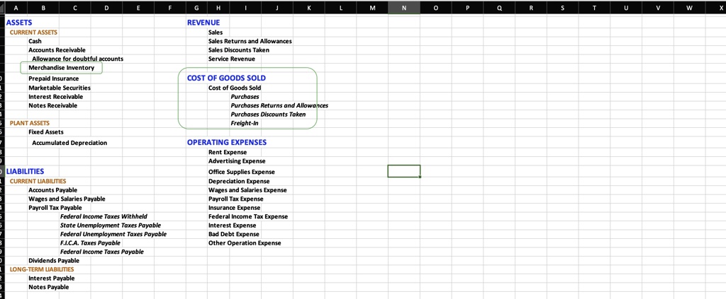 ASSETS CURRENT ASSETS Cash Accounts Receivable Allowance for...