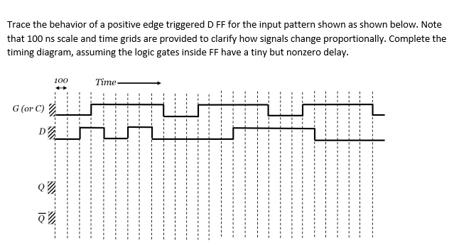 trace the behavior of a positive edge triggered d ff for the input ...