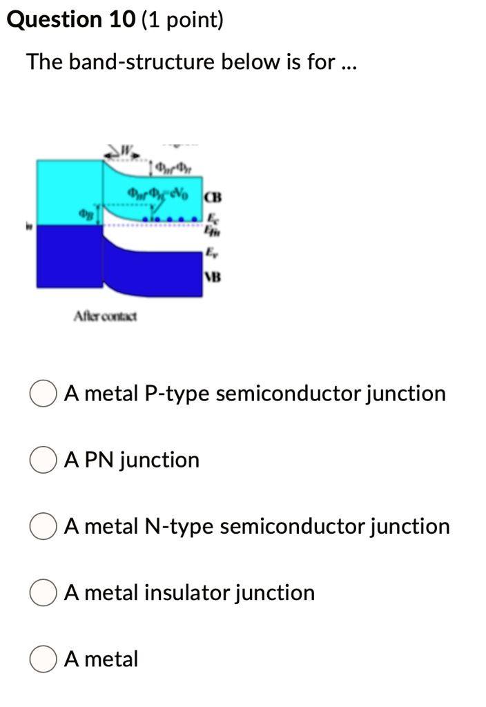 Question 10 (1 point) The band-structure below is for ... A metal P ...