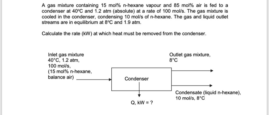 SOLVED: A gas mixture containing 15 mol% n-hexane vapor and 85 mol% air is fed to a condenser at ...