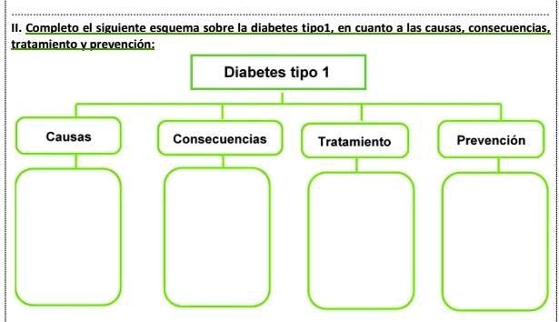 SOLVED: completo el siguiente esquema sobre la diabetes tipo 1 en ... SOLVED: completo el siguiente esquema sobre la diabetes tipo 1 en ...