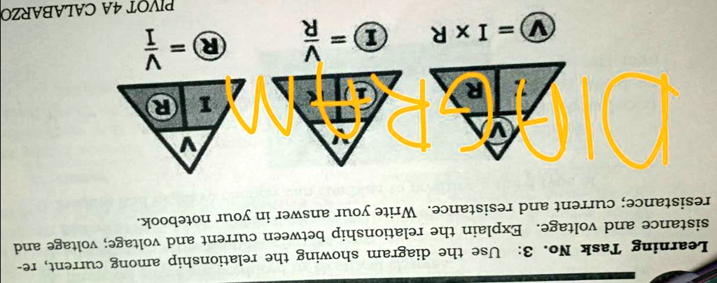 Learning Task No. 3: Use the diagram showing the relationship among current, resistance, and ...