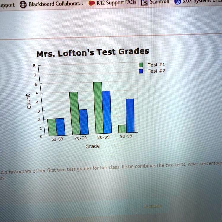 Mrs. Lofton's Test Grades 8 7 6 5 4 3 2 1 0 60-69 70-79 80-89 90-99 ... Mrs. Lofton's Test Grades 8 7 6 5 4 3 2 1 0 60-69 70-79 80-89 90-99 ...