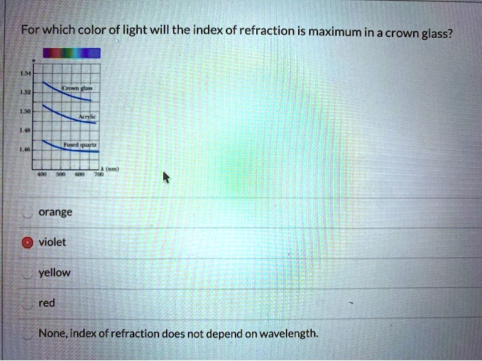 SOLVED: For which color of light will the index of refraction is ...